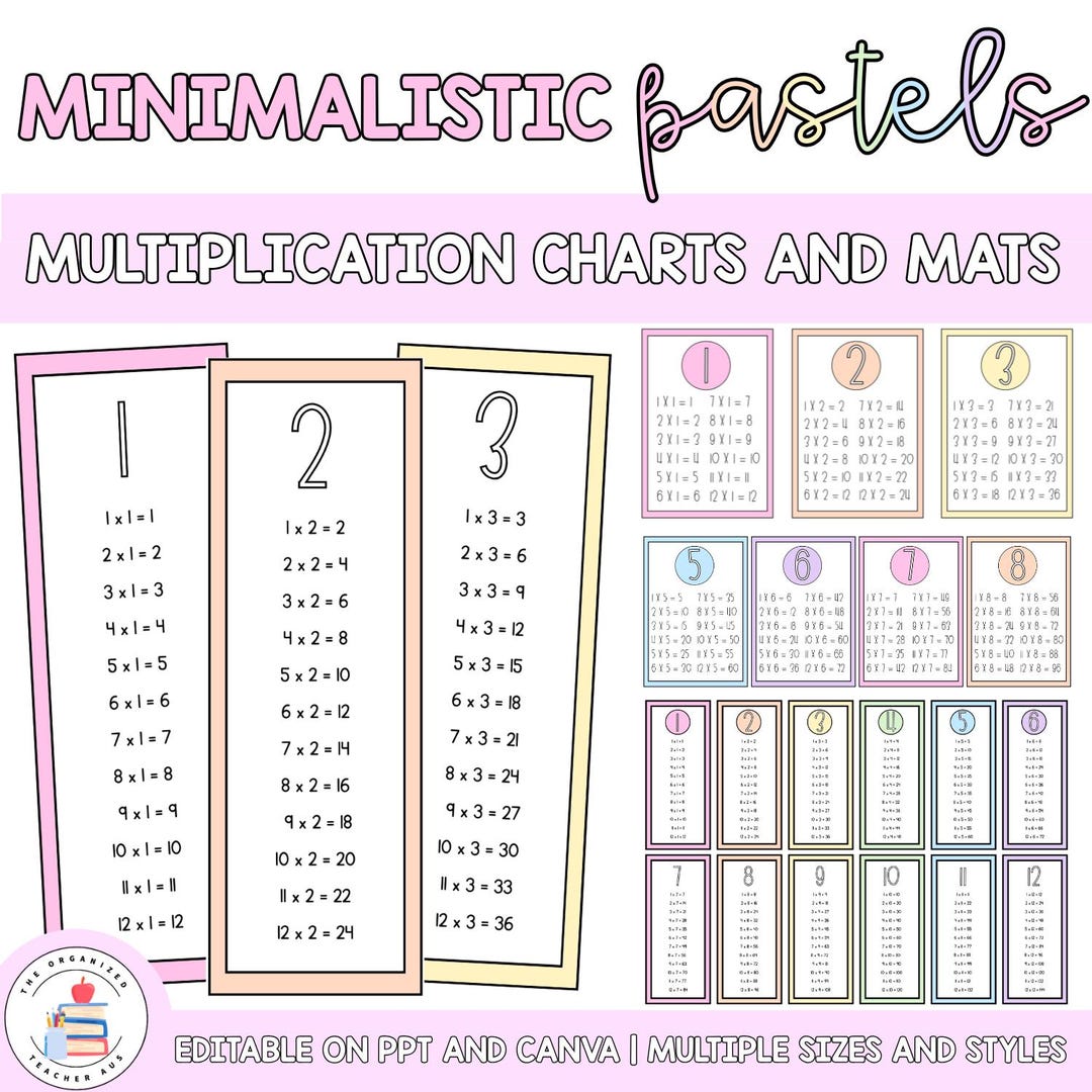 Minimalistic Pastels | Editable Times Table Charts, Posters & Desk Mats ...