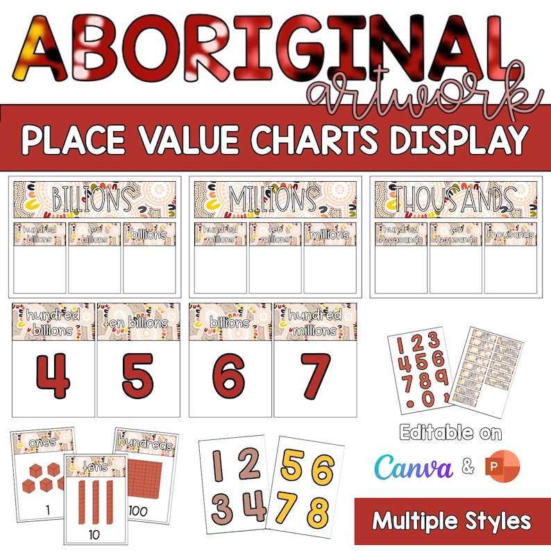 Editable Place Value Displays | MAB Posters & Desk Charts | Aboriginal ...