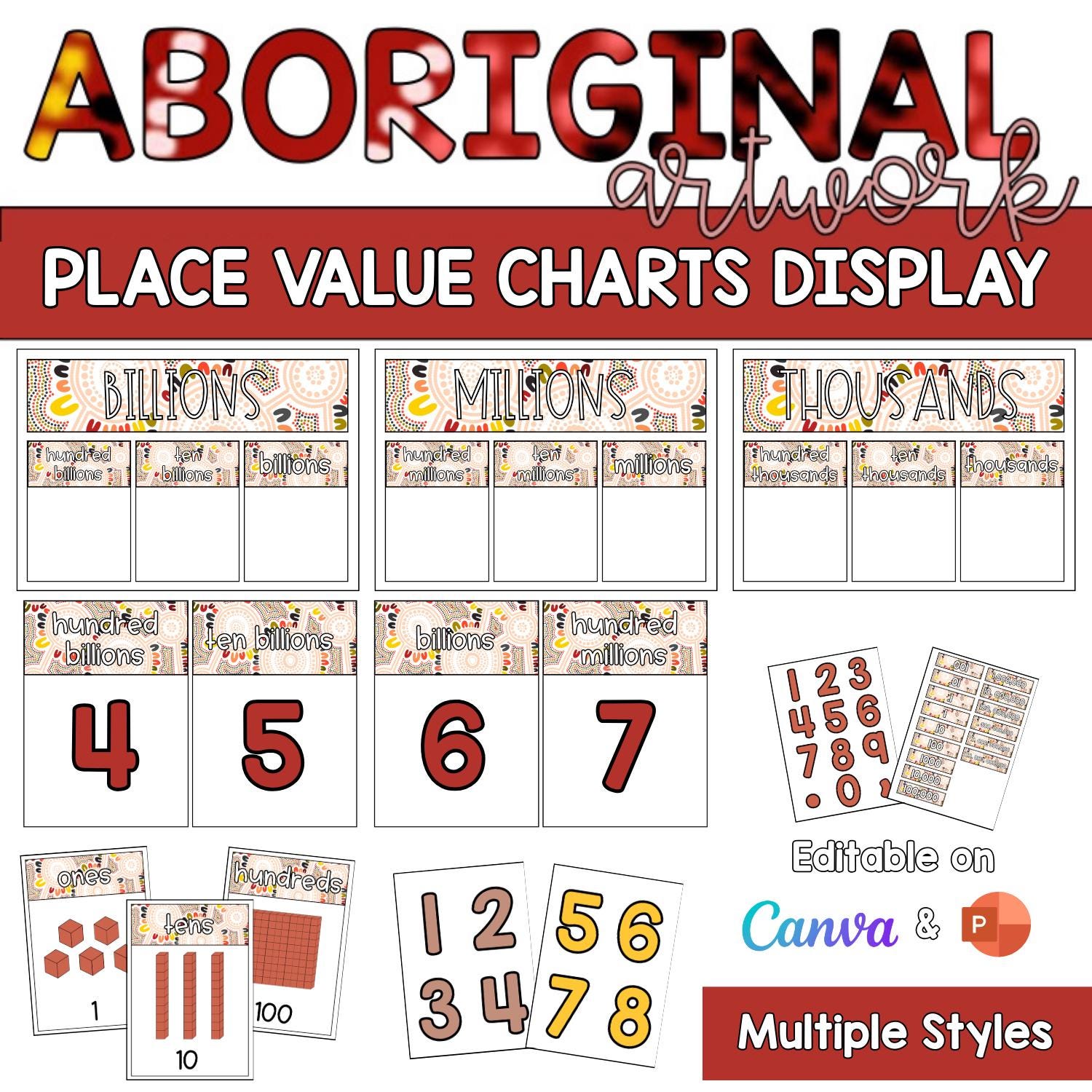 Editable Place Value Displays | MAB Posters & Desk Charts | Aboriginal ...