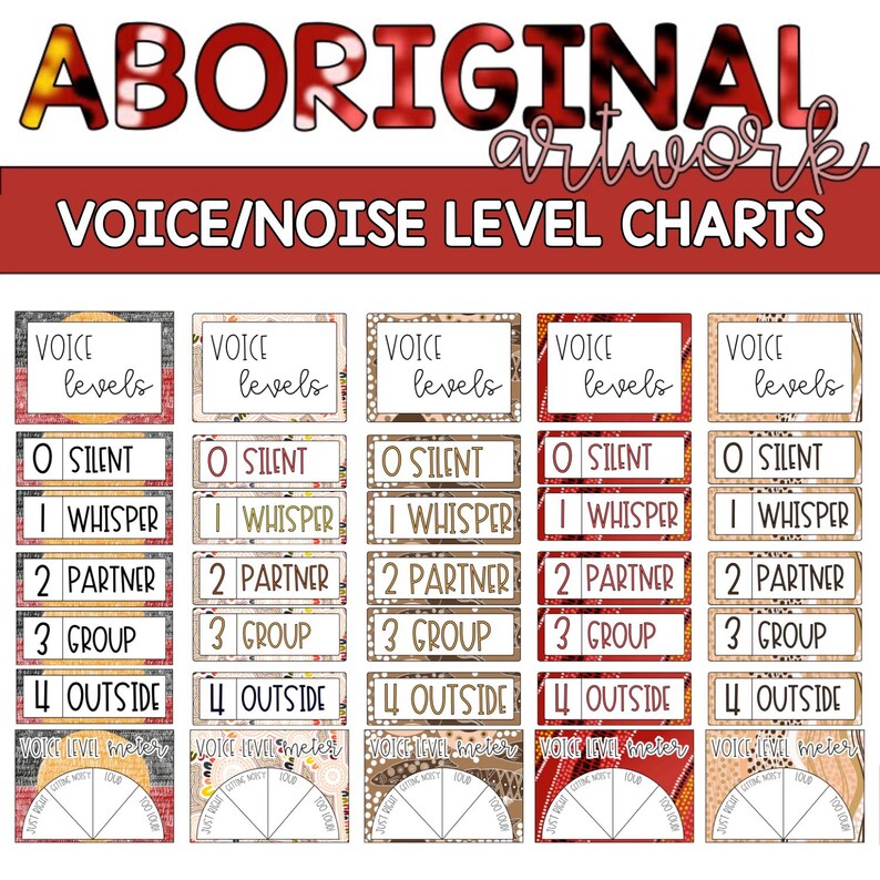 Editable Voice/noise Level Meter Charts | Aboriginal Artwork Themed ...