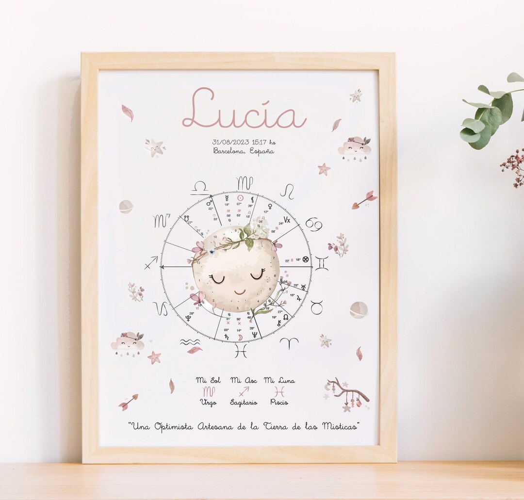 Personalized Natal Astral Chart Digital Downloadable Printable Birthday ...
