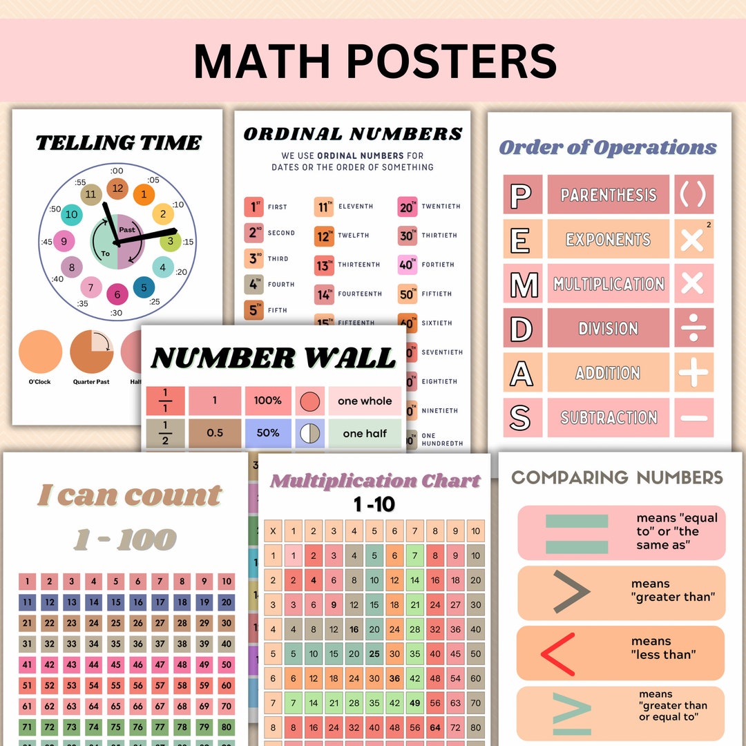 Math Poster, Math Home School Poster, Math Classroom Decor, Math ...