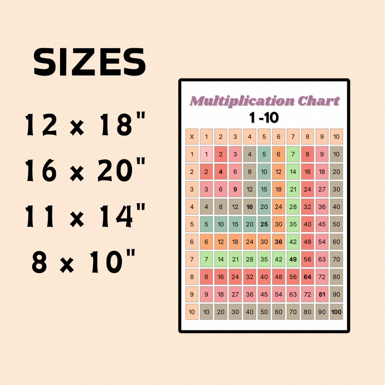 Math Poster, Math Home School Poster, Math Classroom Decor, Math ...