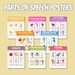 Printable Parts of Speech Posters Set, 8 Parts of Speech, Noun, Verb ...