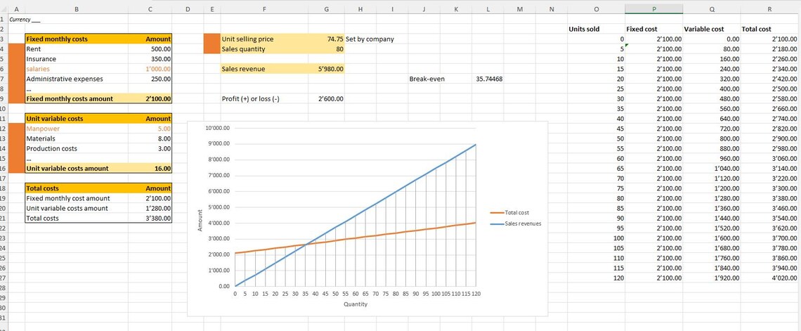 Excel Calculation Break-even Model With Single-product and Graph. Easy ...