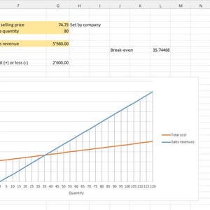 Excel Calculation Break-even Model With Single-product and Graph. Easy ...