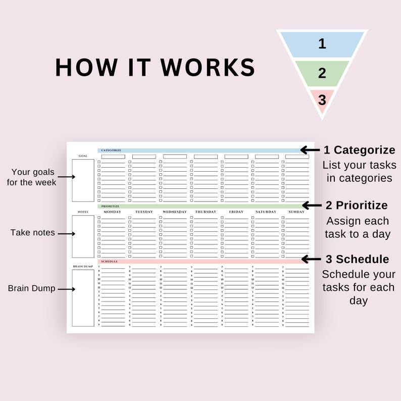 1-2-3 Funnel Down Planning System, Adult ADHD Planner, Executive ...
