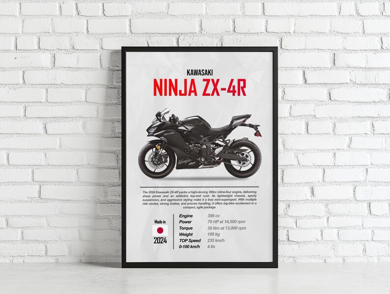 Kawasaki Ninja ZX-4R: Motorcycle Enthusiast Wall Art (digital Download ...