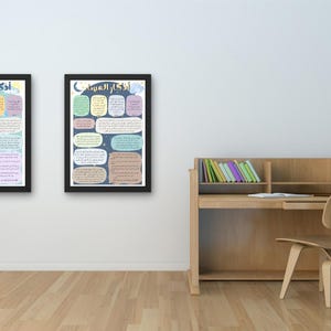 Islamic Educational Posters Bundle for Kids – Salah Tips, Morning ...