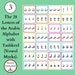 Arabic Alphabet Flashcards, Arabic Letters, Arabic Tashkeel, Arabic ...
