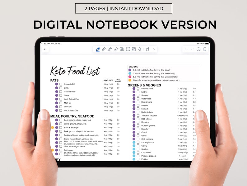 Keto Food List, Low Carb Food List, Keto Grocery List, Keto Meal ...