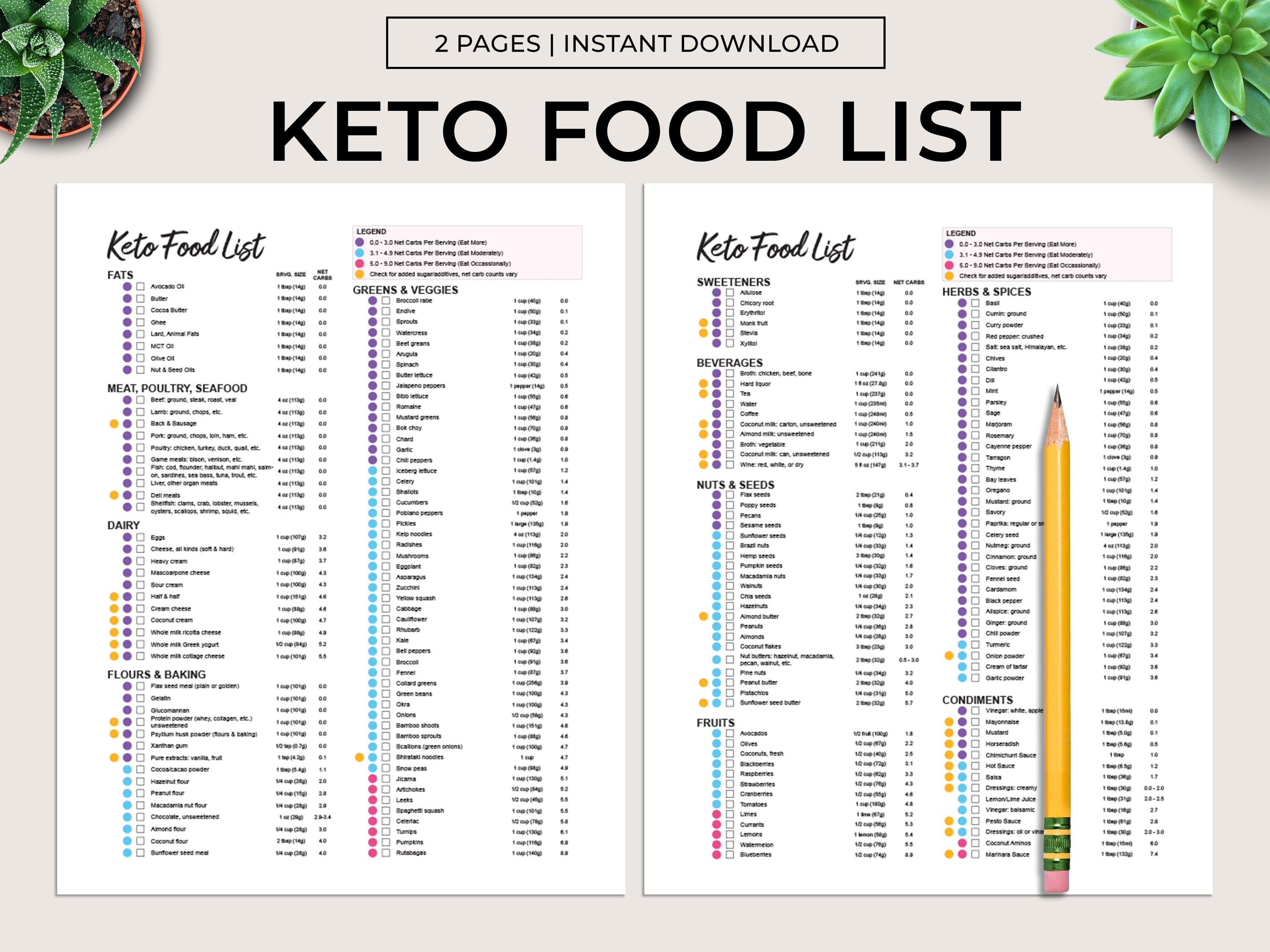 Keto Food List, Low Carb Food List, Keto Grocery List, Keto Meal ...