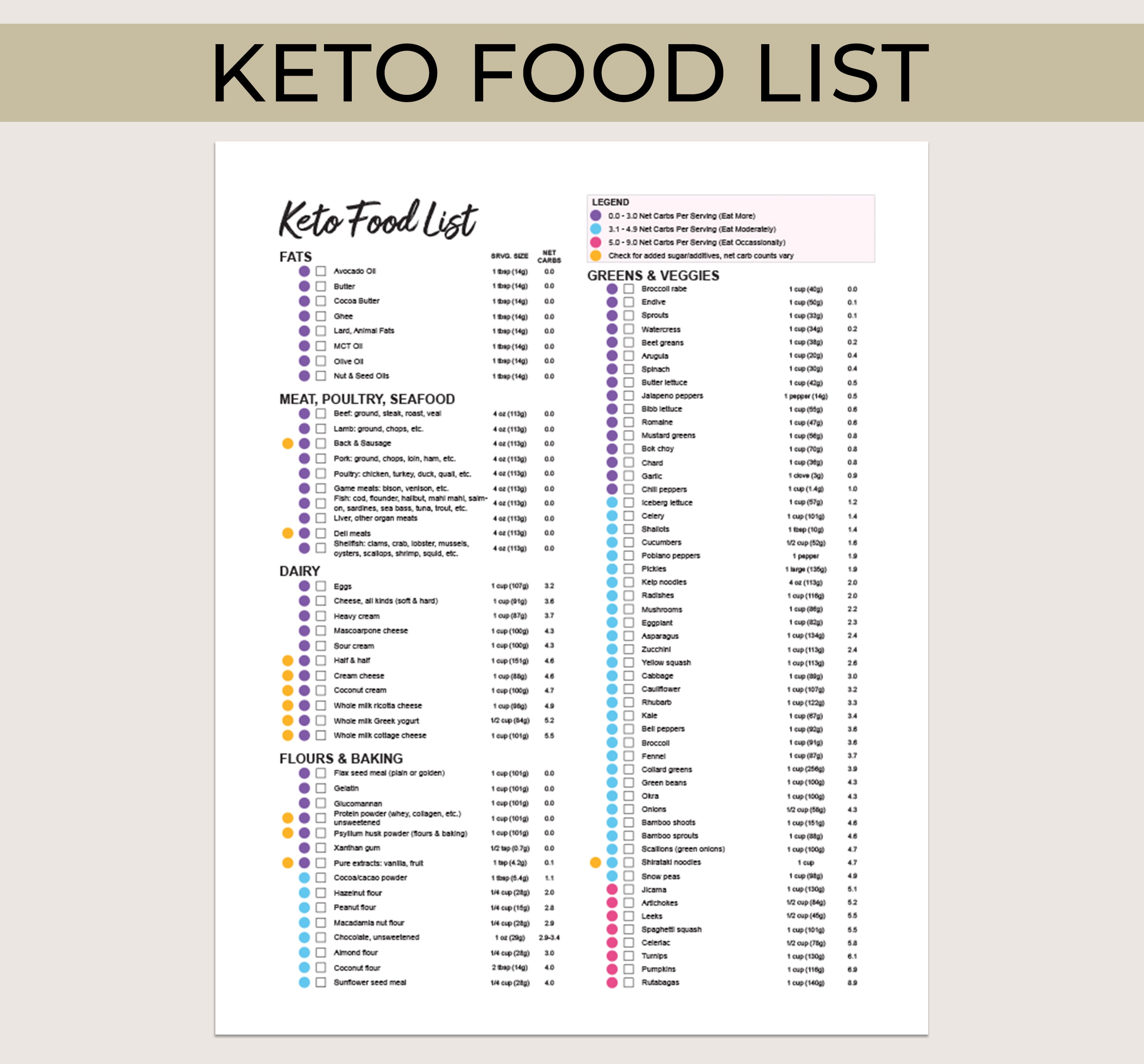 Keto Food List, Low Carb Food List, Keto Grocery List, Keto Meal ...