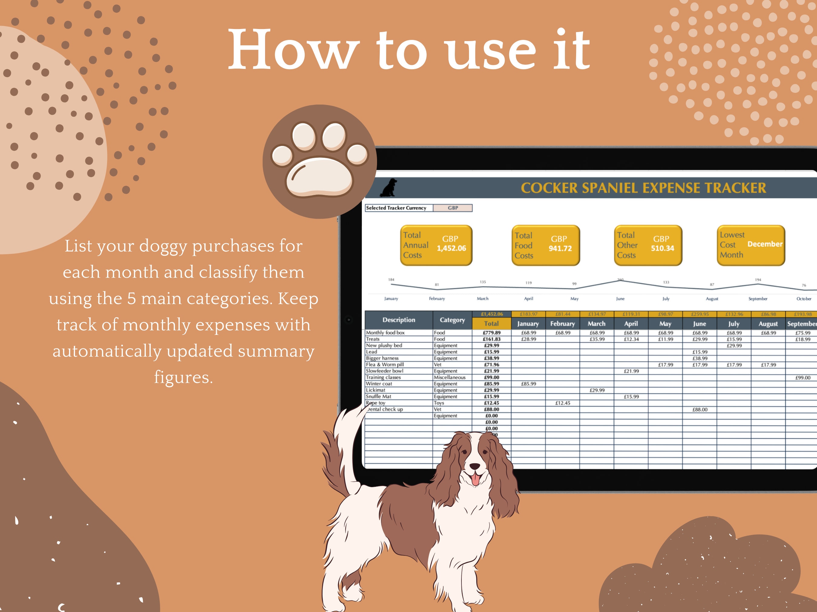 Cocker Spaniel Excel Dog Expense Tracker DIY Dog Budget Planner Cost ...