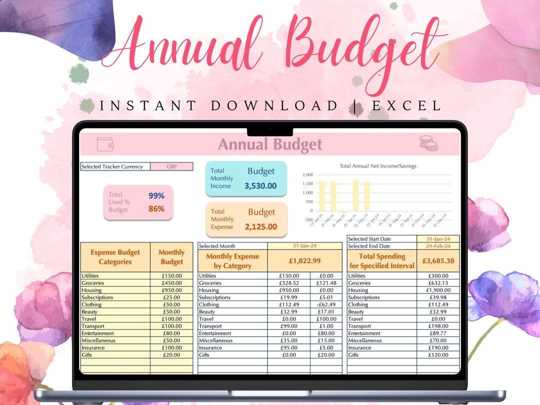 Annual Budget Planner Excel DIY Tracker Home Financial Management Tool ...