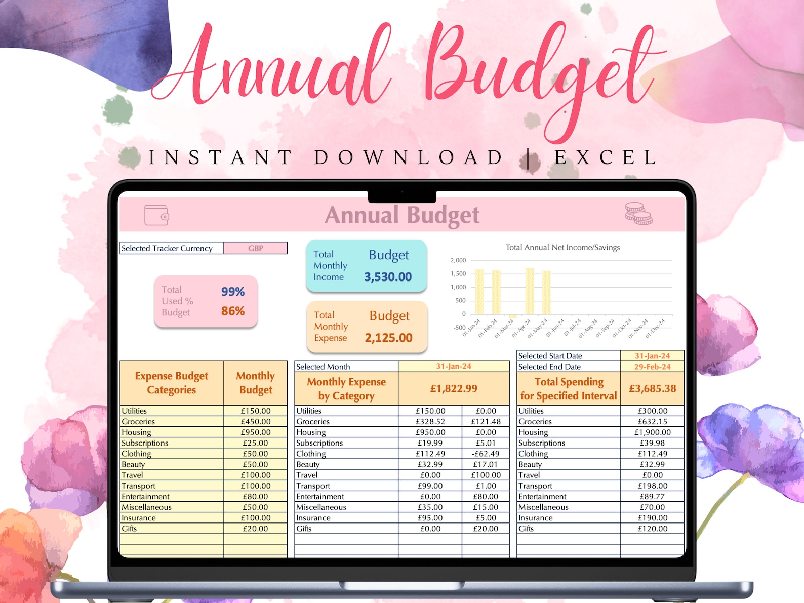 Excel Annual Budget Planner DIY Tracker Home Financial Management Tool ...