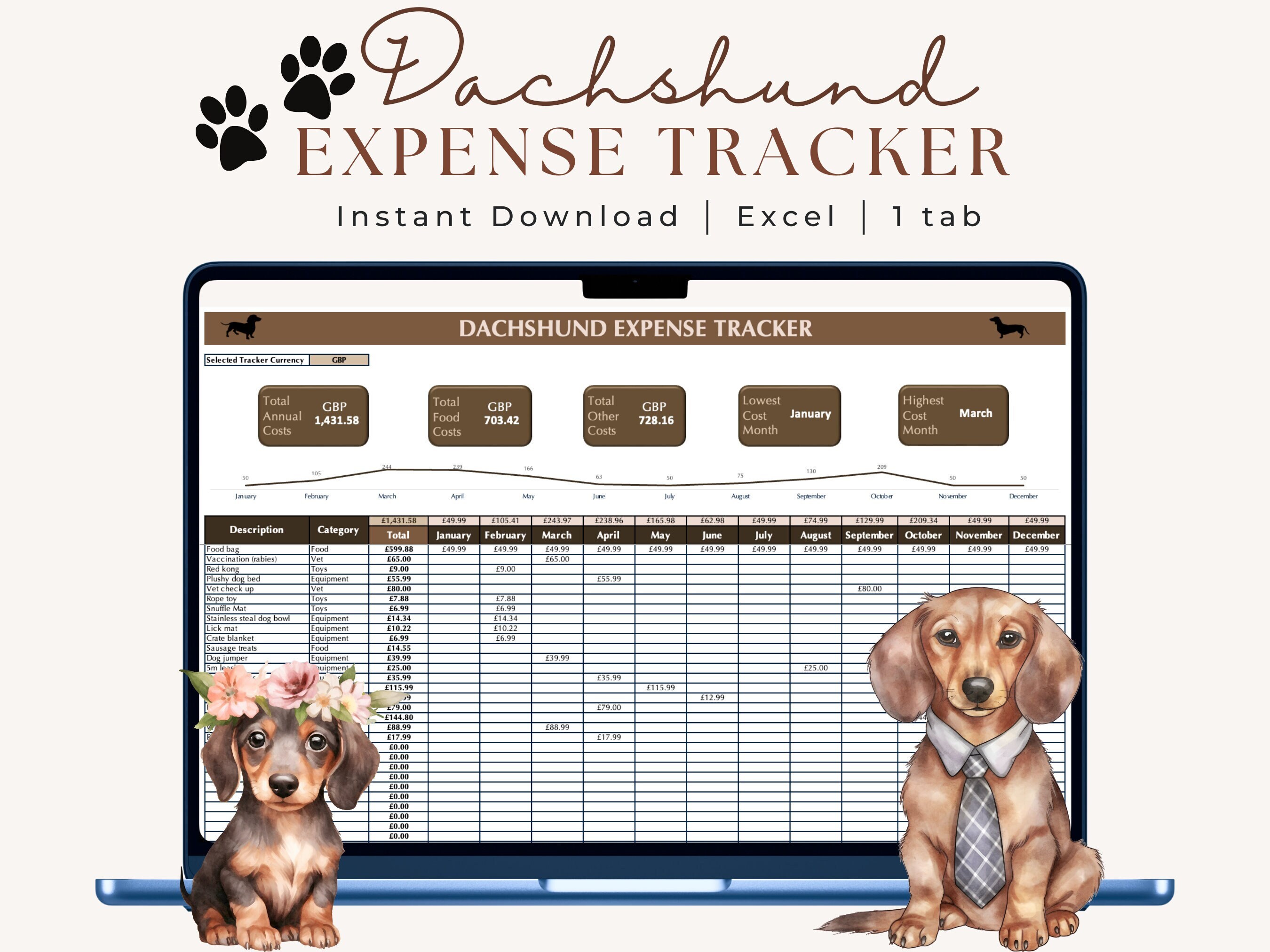 Dachshund Cost Dog Expense Tracker Spreadsheet Sausage Dog Budget ...