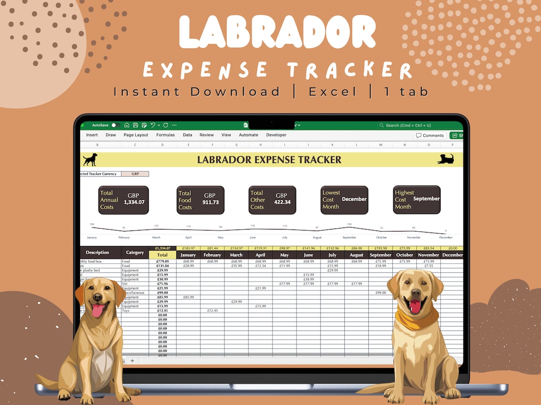 Excel Labrador Expense Tracker Dog Puppy Management Budget Planner Cost ...