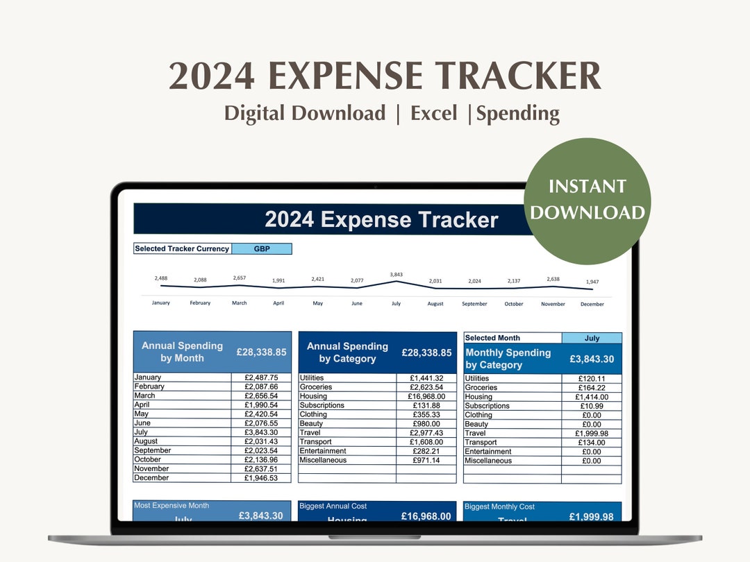 Excel Expense Tracker 2024 Simple Personal Finance Budgeting Easy Annual Tracking Basic Expense ...