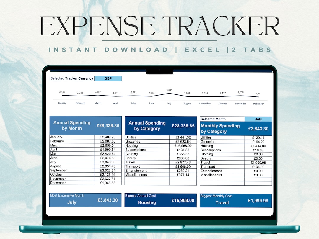 Expense Excel Tracker Simple Personal Finance Cost Budgeting Easy Annual Tracking Basic Expense ...