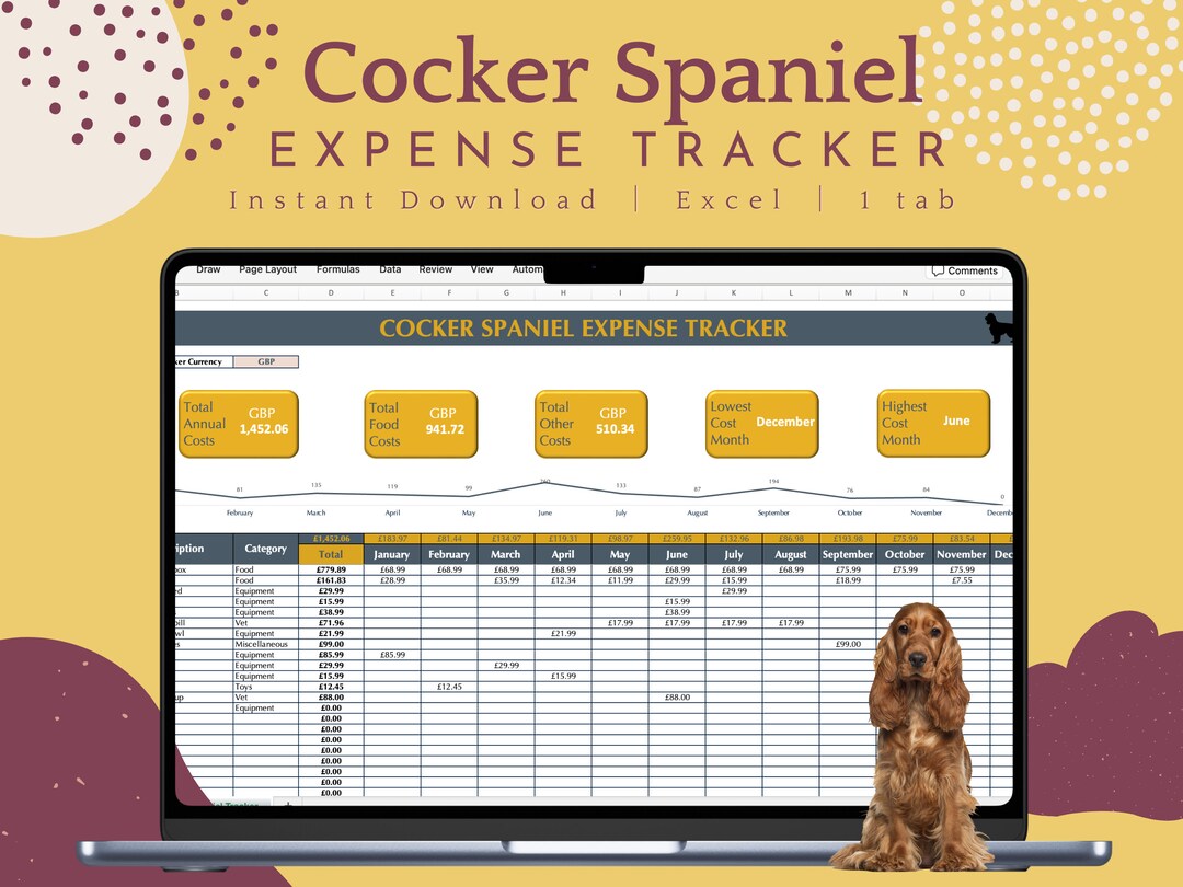 Cocker Spaniel Excel Dog Expense Tracker DIY Dog Budget Planner Cost ...