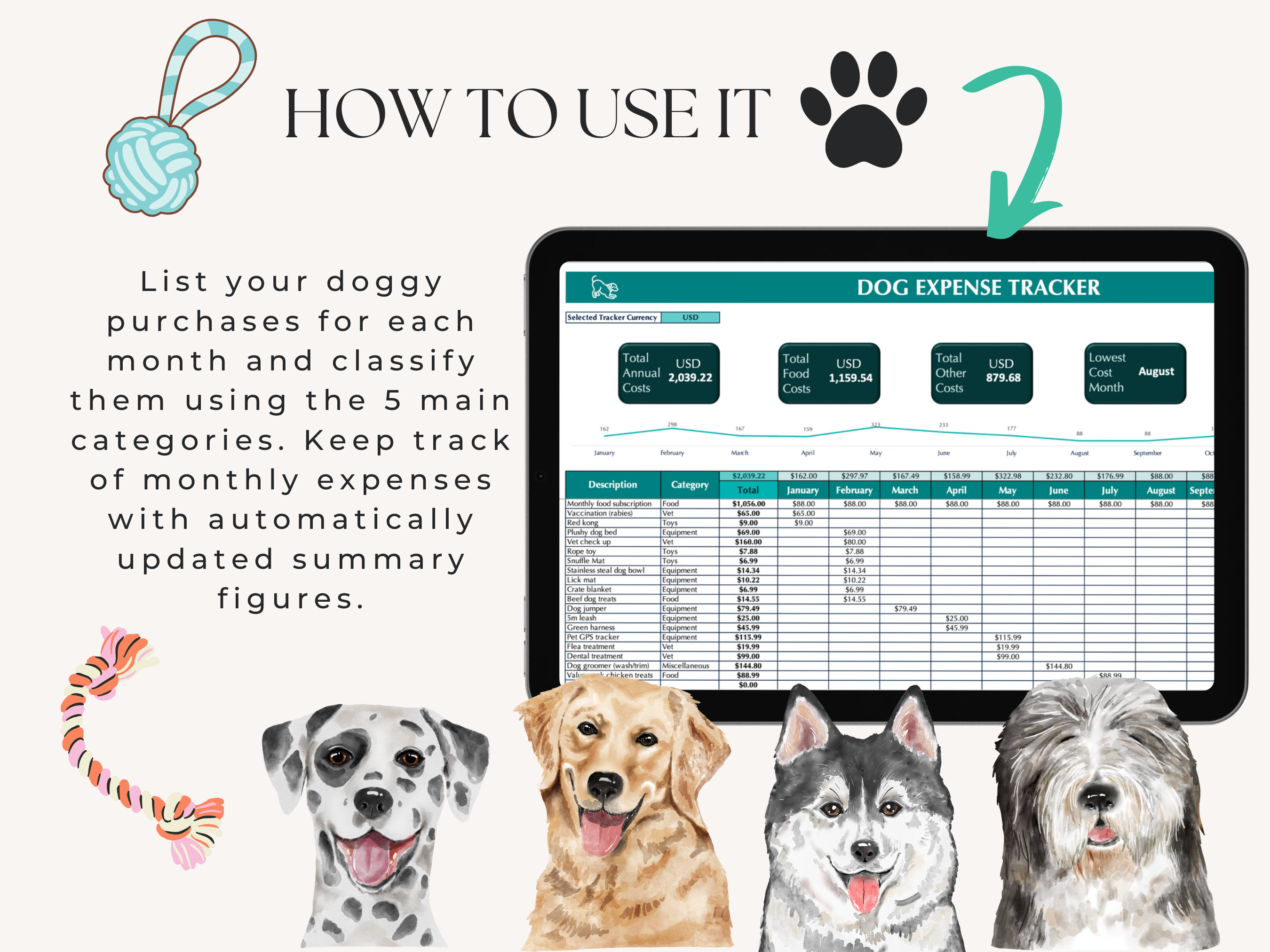 Ultimate Dog Expense Tracker Excel Pet Budget Planner Spending Log Vet ...