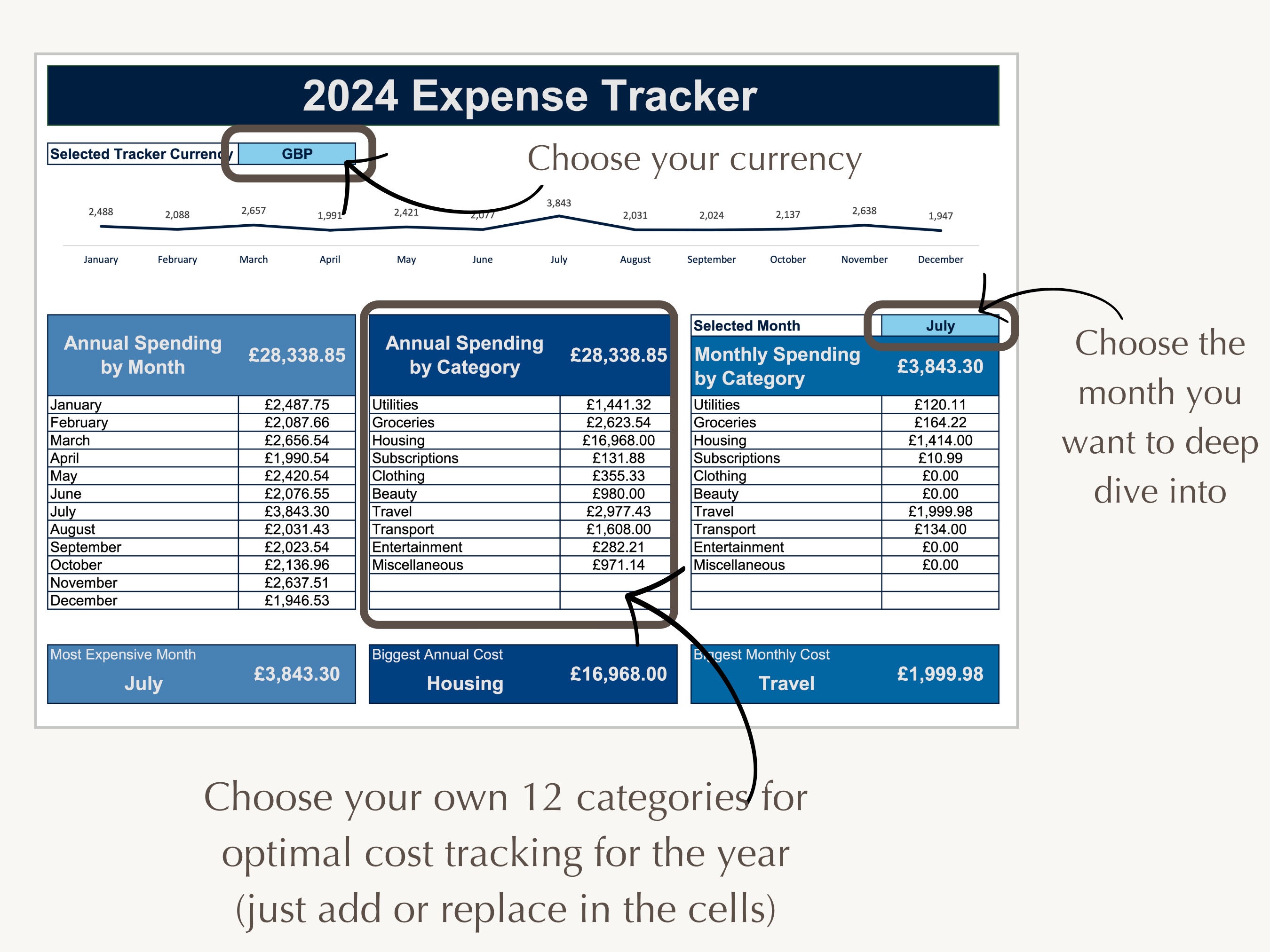 Excel Expense Tracker 2024 Simple Personal Finance Budgeting Easy ...