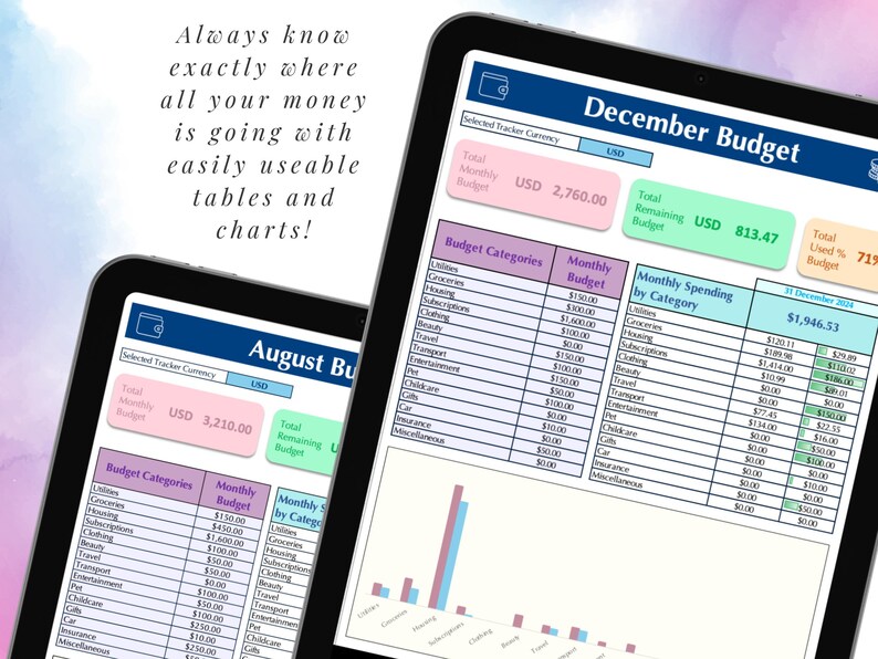 Annual Budget Planner: Customizable Spending Tracker Spreadsheet ...
