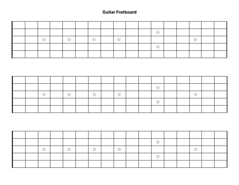 Guitar Fretboard Template Blank Printable - Etsy
