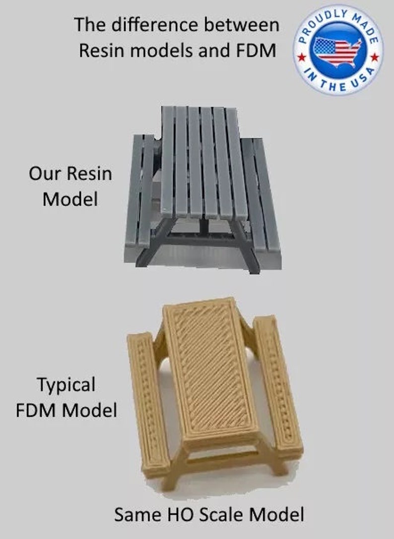 N Scale Camping Scene - Etsy