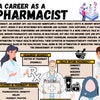 A Career as A Pharmacist Infographic - Etsy