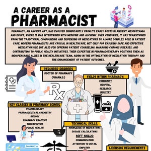 A Career as A Pharmacist Infographic - Etsy
