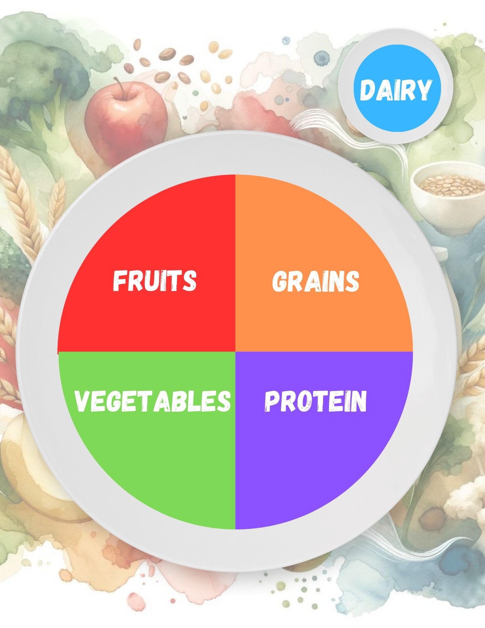 Let's Eat Right Food Group Learning Pack - Etsy