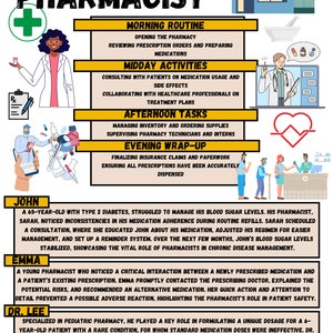 A Career as A Pharmacist Infographic - Etsy