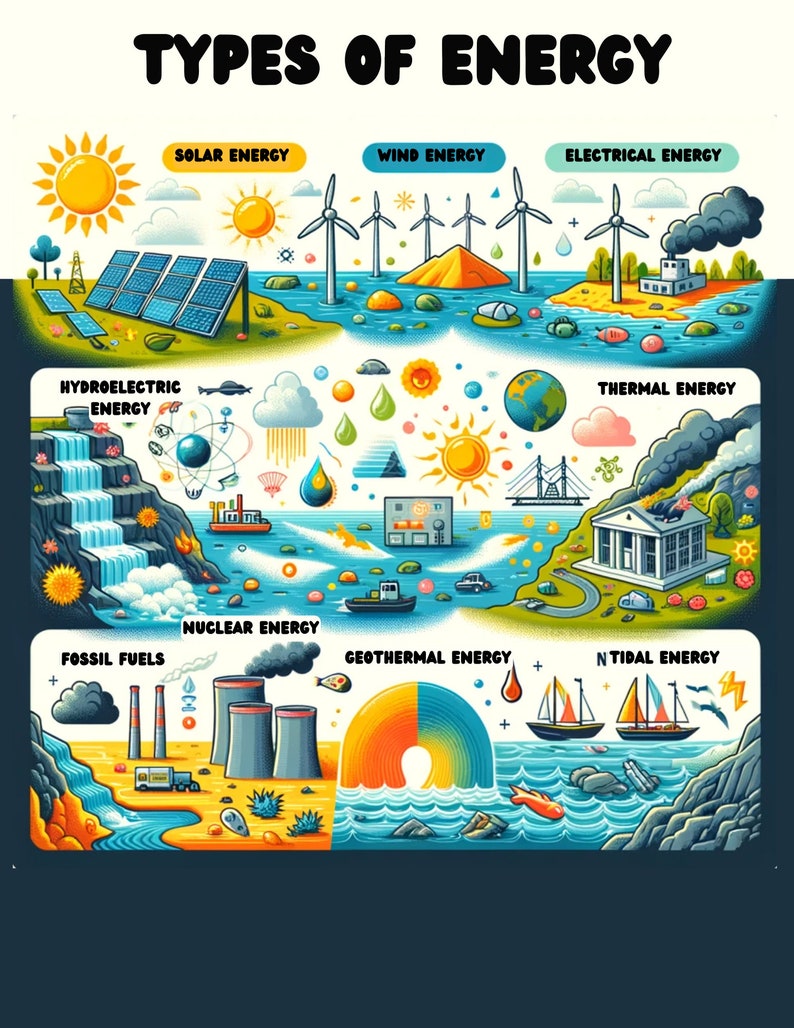 Cut Your Energy Learning Pack - Etsy