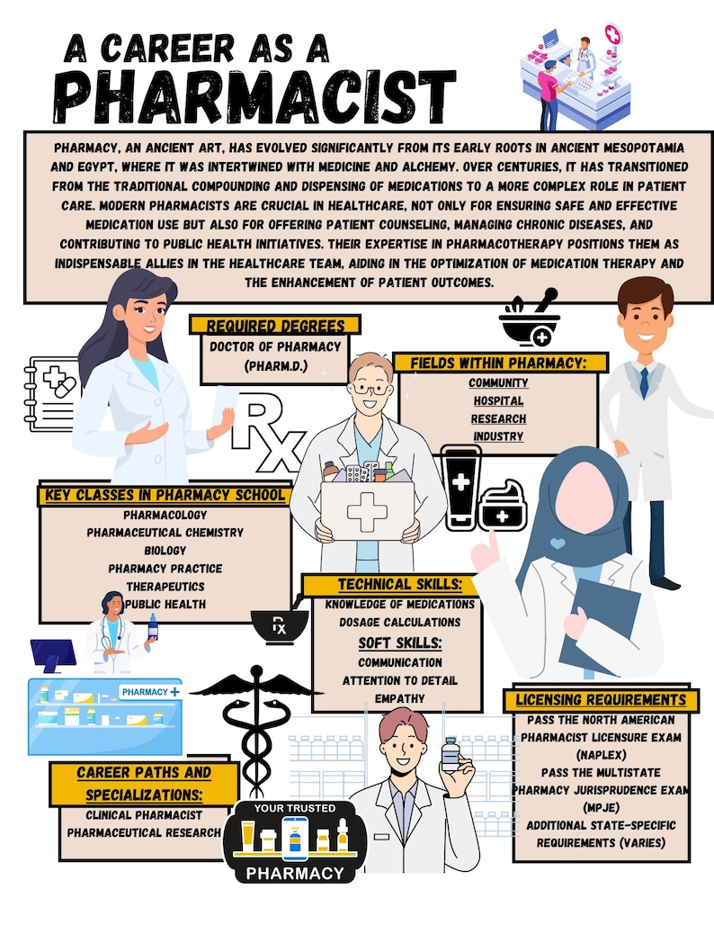 A Career as A Pharmacist Infographic - Etsy