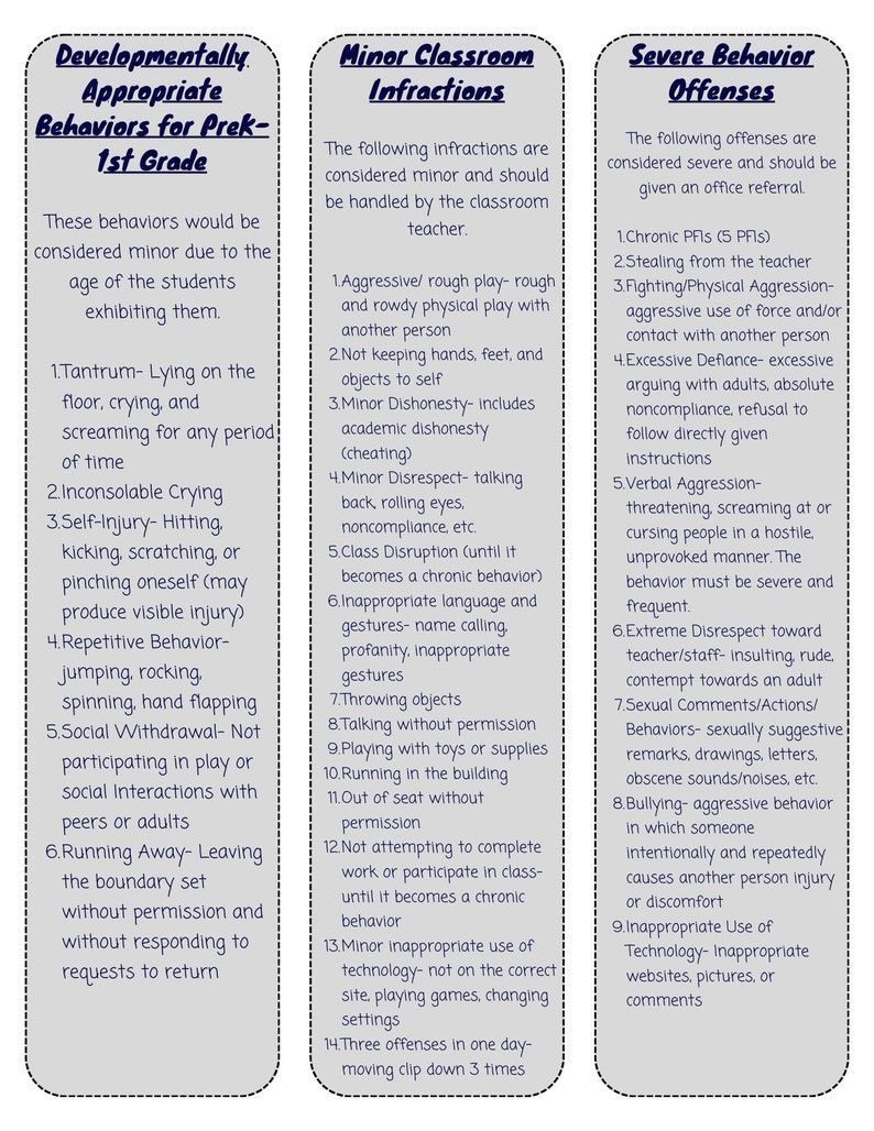 PBIS Discipline Flowchart - Etsy PBIS Discipline Flowchart - Etsy