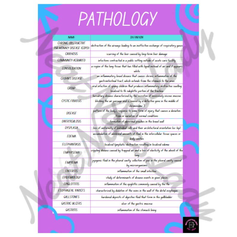 Pathology Definitions - Etsy