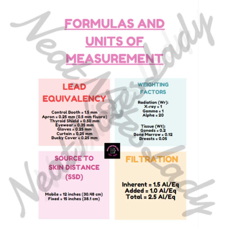 Formulas, Equations, and Doses - Etsy