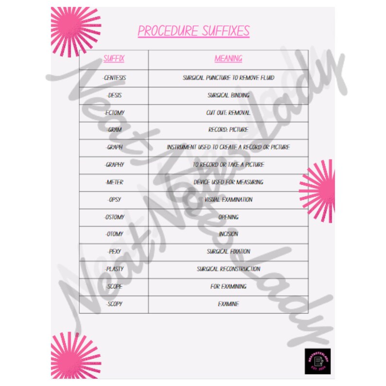 Medical Prefixes and Suffixes - Etsy