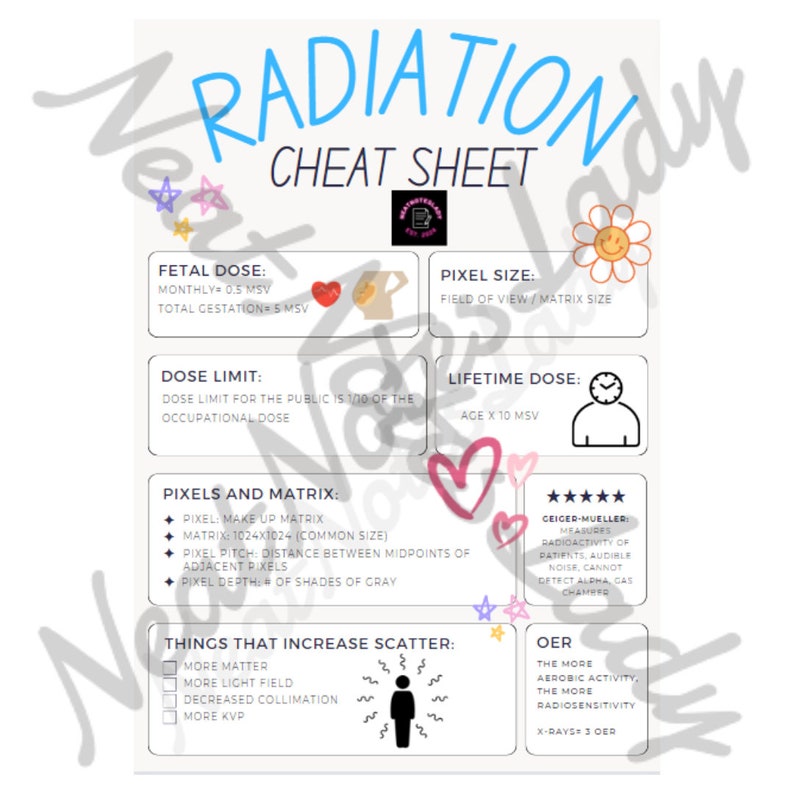 Radiation/safety CHEAT SHEET - Etsy