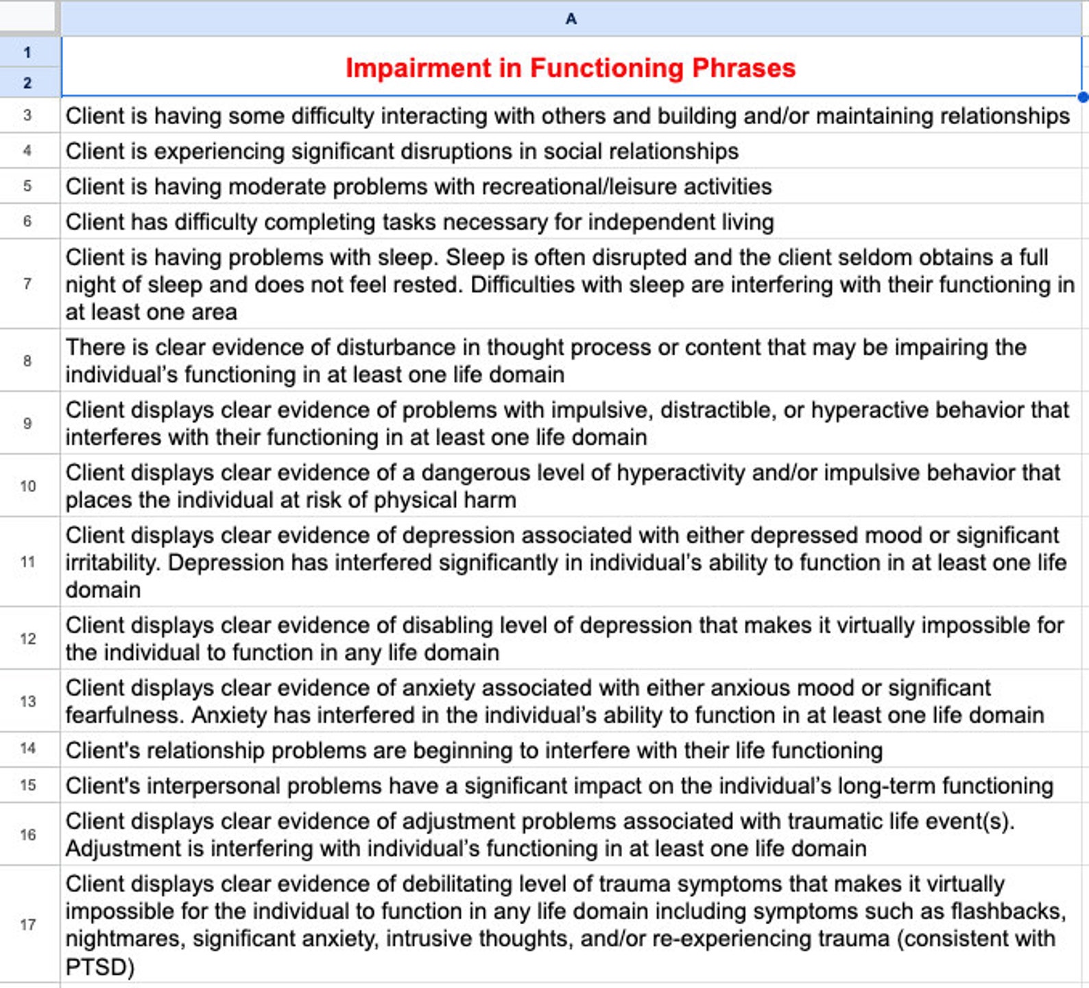 Functional Impairment Statements for Mental Health Progress ...