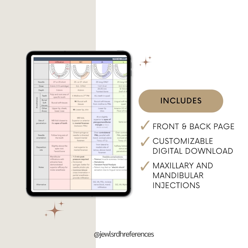 Dental Local Anesthesia Injection Reference Guide *DIGITAL DOWNLOAD - Etsy