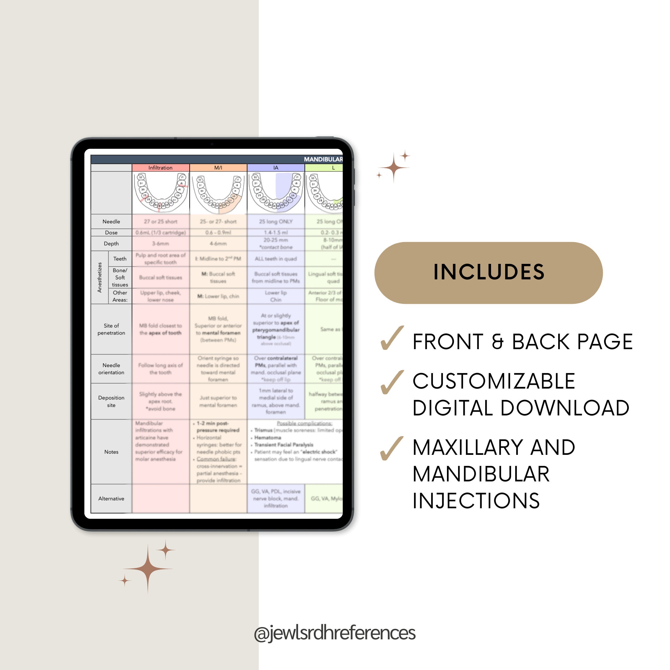 Dental Local Anesthesia Injection Reference Guide *DIGITAL DOWNLOAD - Etsy
