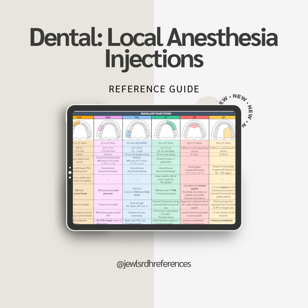 Dental Local Anesthesia Injection Reference Guide *DIGITAL DOWNLOAD - Etsy