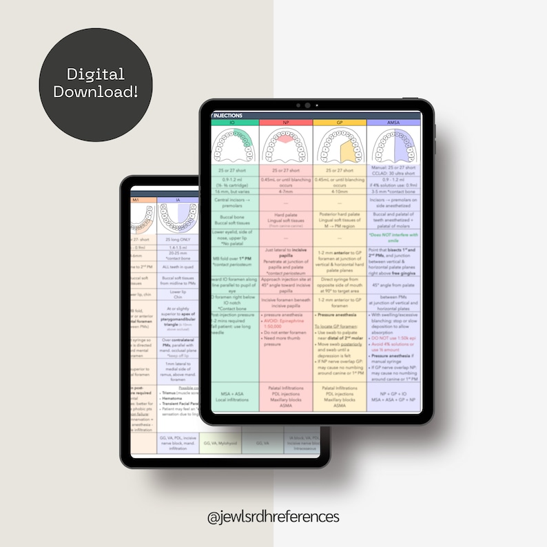 Dental Local Anesthesia Injection Reference Guide *DIGITAL DOWNLOAD - Etsy