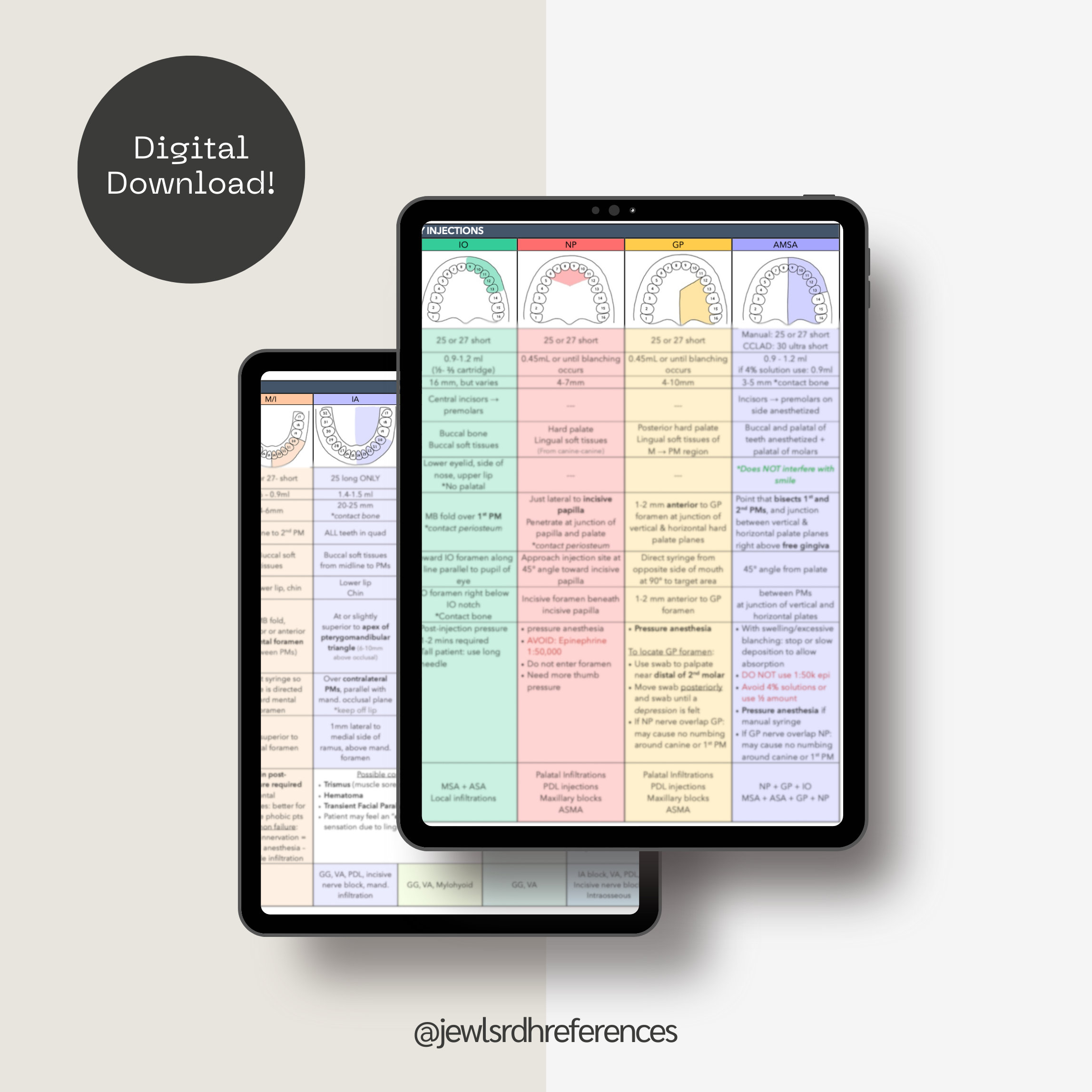 Dental Local Anesthesia Injection Reference Guide *DIGITAL DOWNLOAD - Etsy
