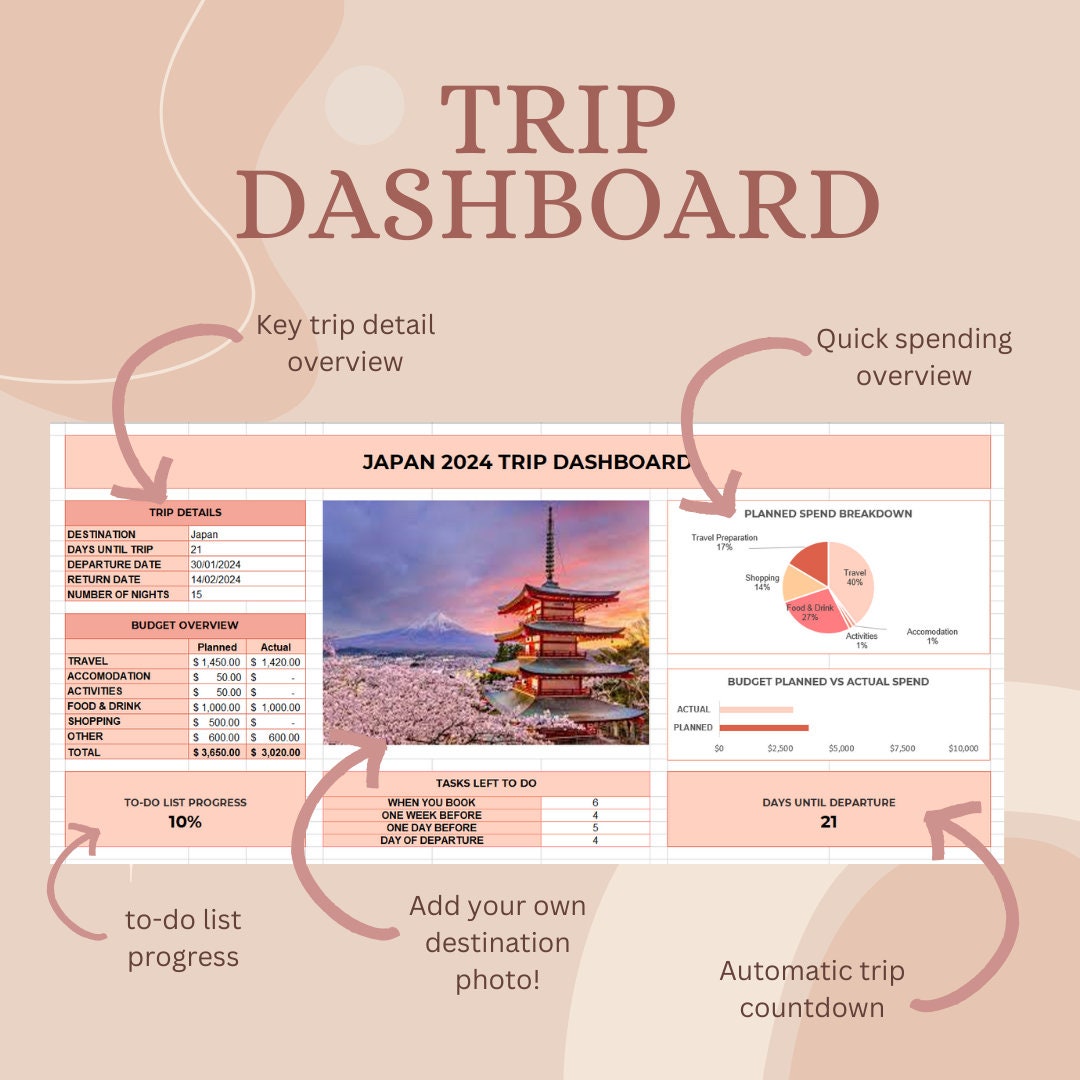 Travel Planning Template, Digital Holiday Plan & Itinerary Template for ...