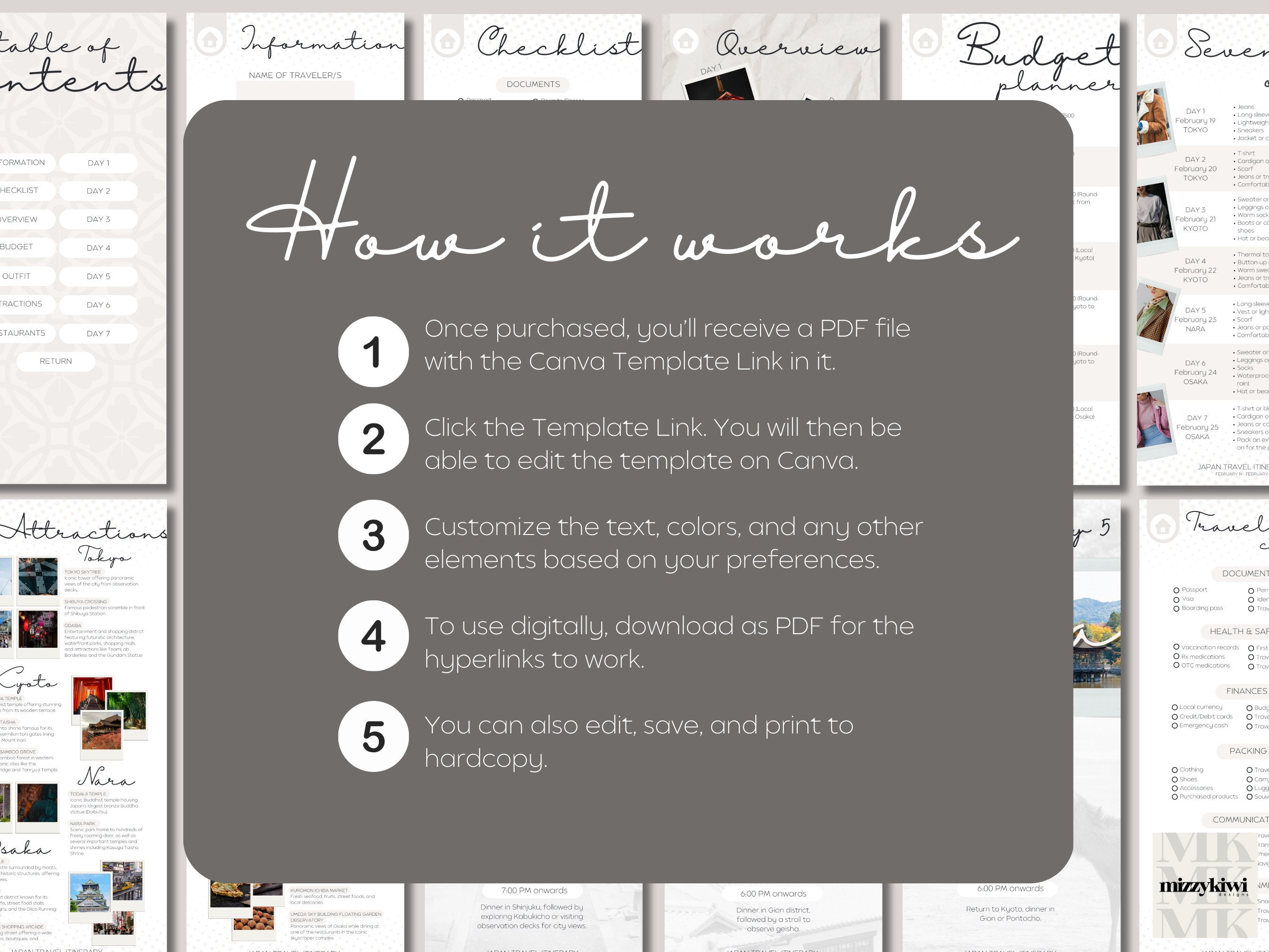 Editable Travel Itinerary Template, Modern Minimalist Tourist Travel ...