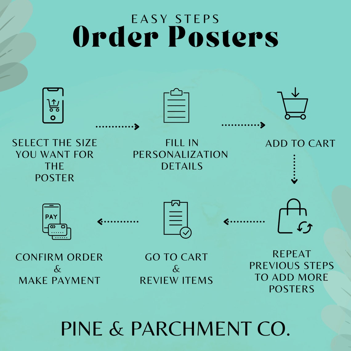 First Date Map Where We Met Engagement Print First Dating Paper ...
